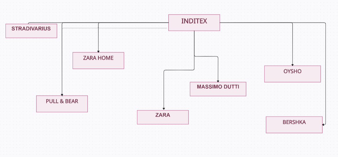 Open eClass Demo | OMAΖΑRA-7 | Έγγραφα